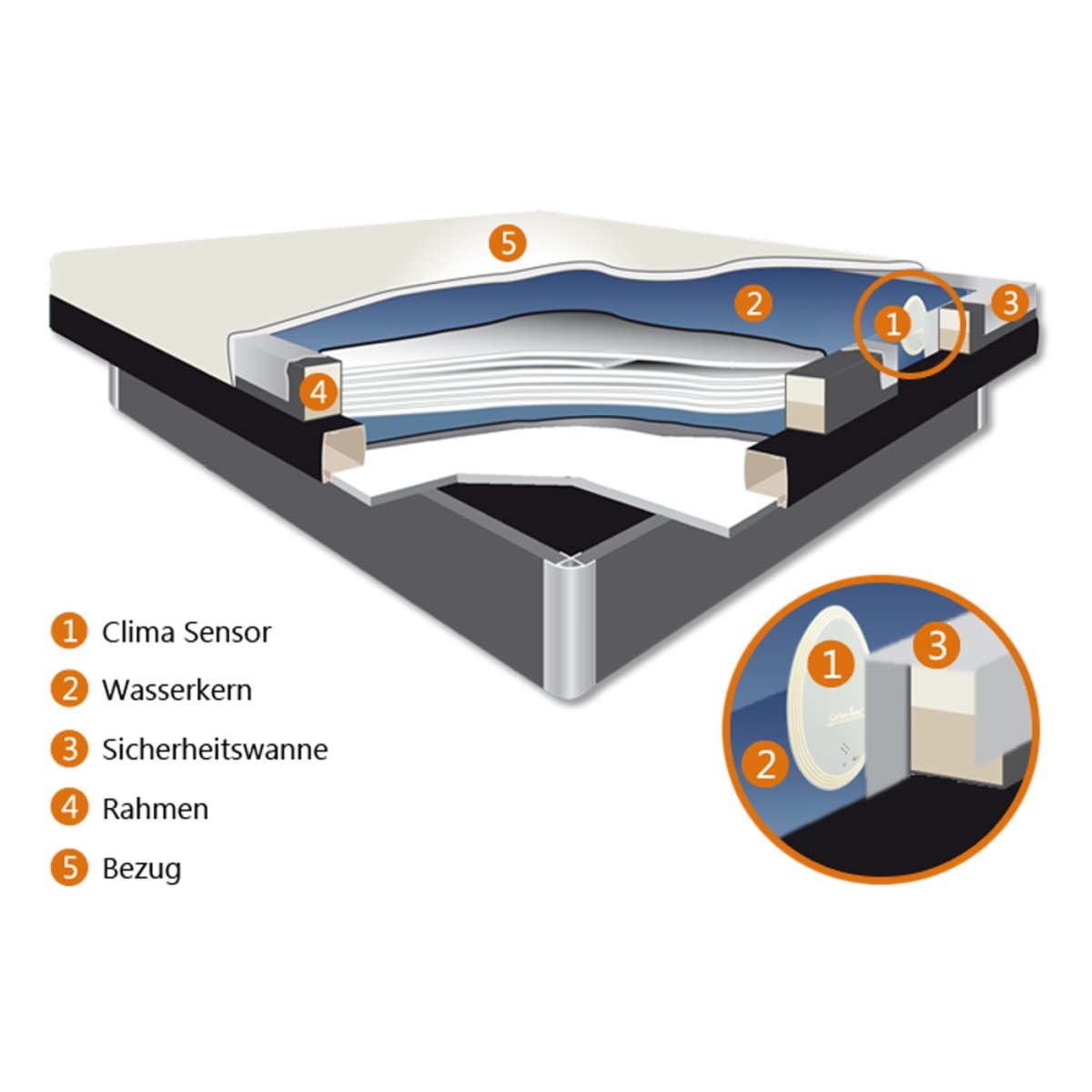 Clima Sensor / Carbon Heater